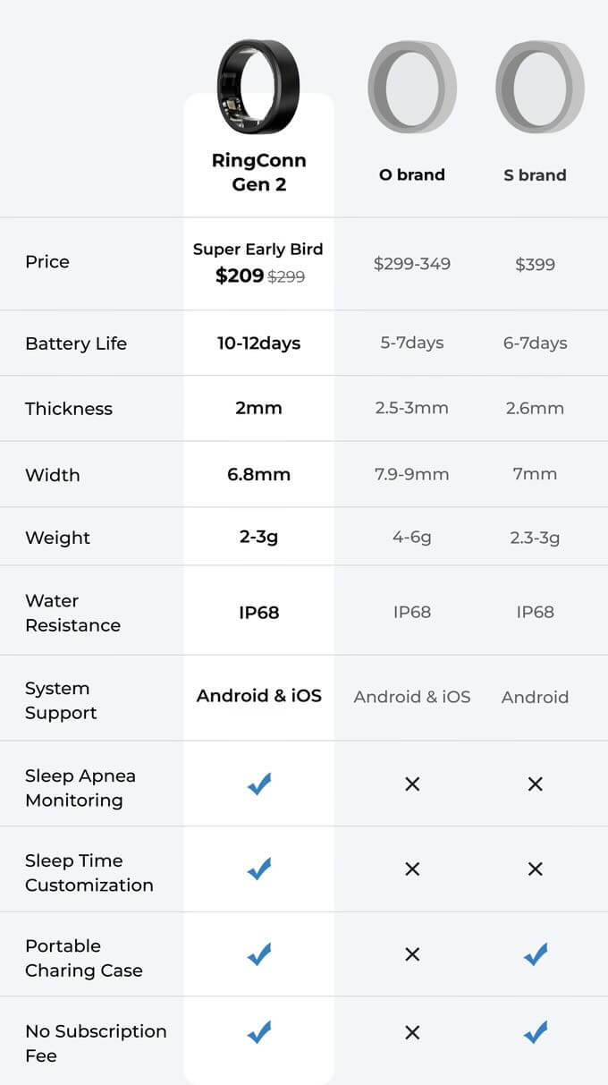 RingConn Gen 2 Smart Ring: Kickstarter-Kampagne ist live, wird Realität ...